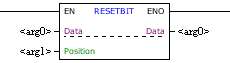 RESETBIT