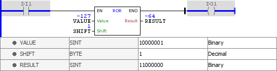Equipments (Devices) > SCA06 > Ladder > Logic > Logic Rotate > ROR